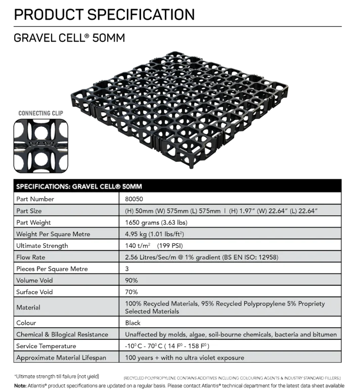 Atlantis Gravel Cell® | Pine Landscaping